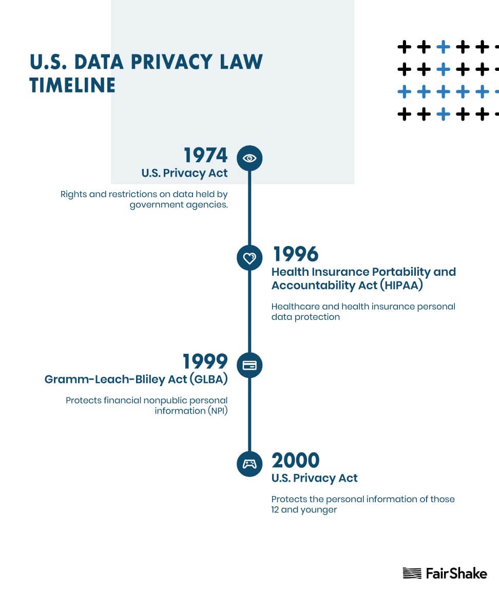 No One Reads Privacy Policies. Here’s Why You Should - Consumer Info ...