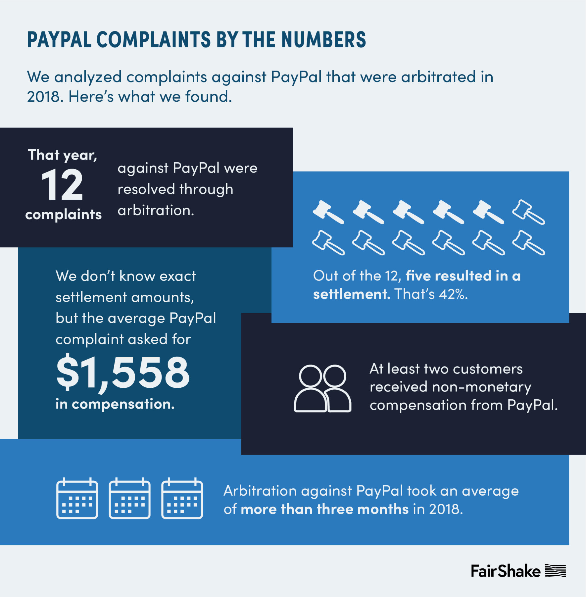 PayPal Complaints: How You Can Get Justice (and Money Back) - Consumer ...