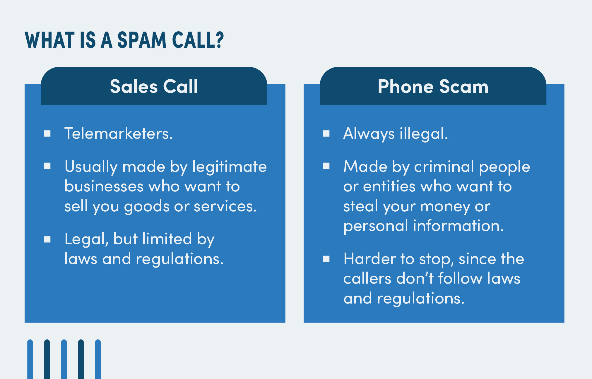 How to Report Spam Calls (And Make Them Stop) - Consumer Info Network